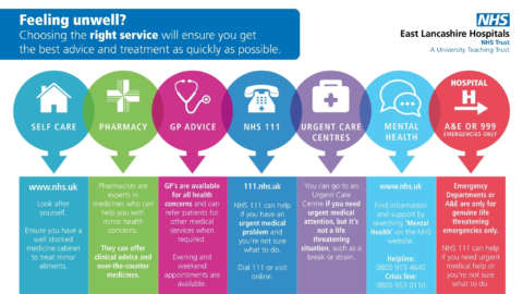 When to Attend A&E and Which NHS Service to Use - Red Rose Recovery
